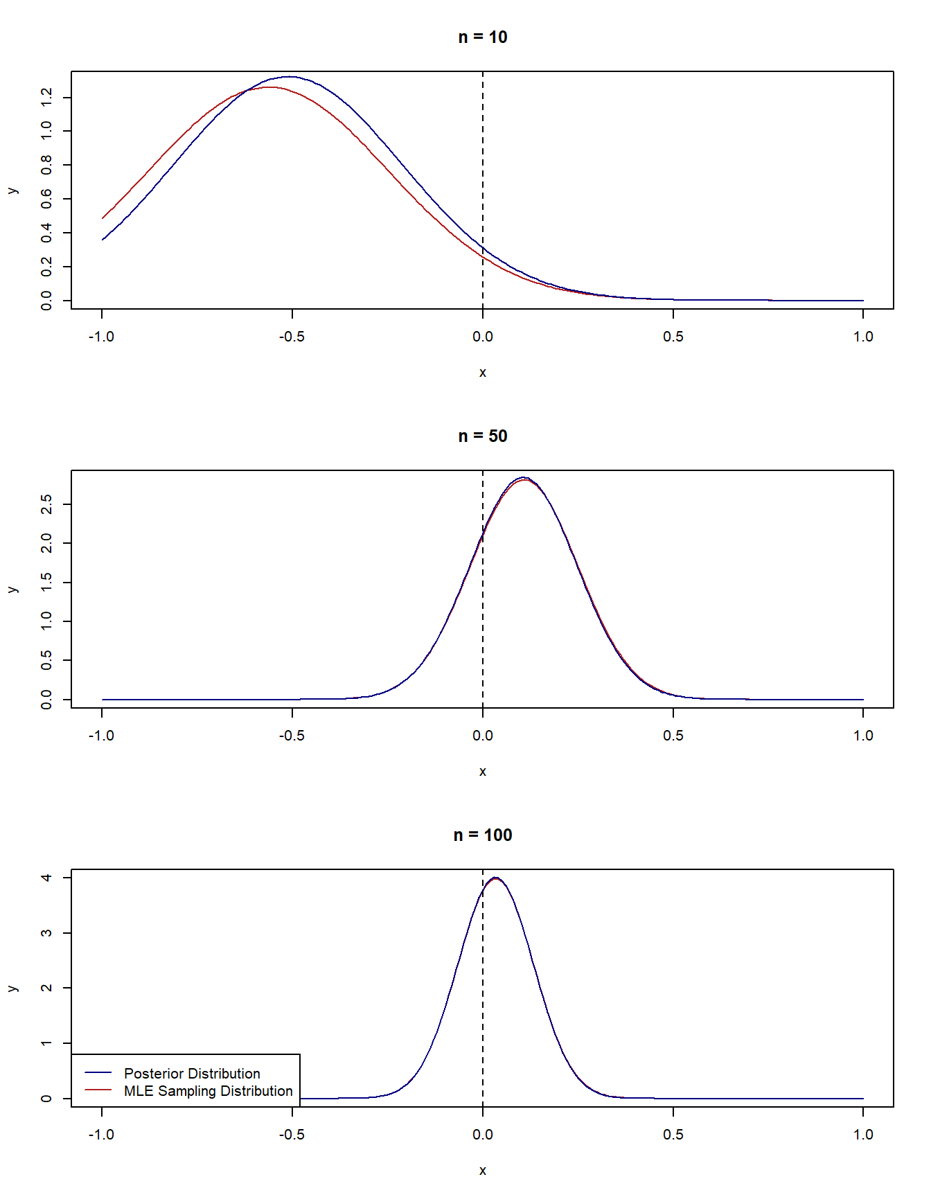 Chapter 3 Bernstein Von Mises Theorem Swag Workshops Repository